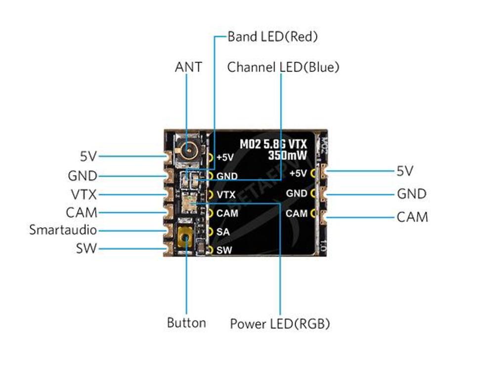 BetaFPV M02 FPV VTX 25-350mW 5.8G kaufen | FPV24.com